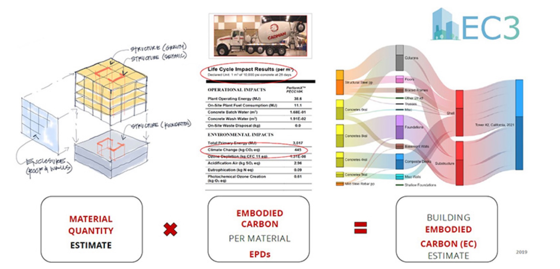 EZ-EC; embodied carbon made eazy – emil poulsen