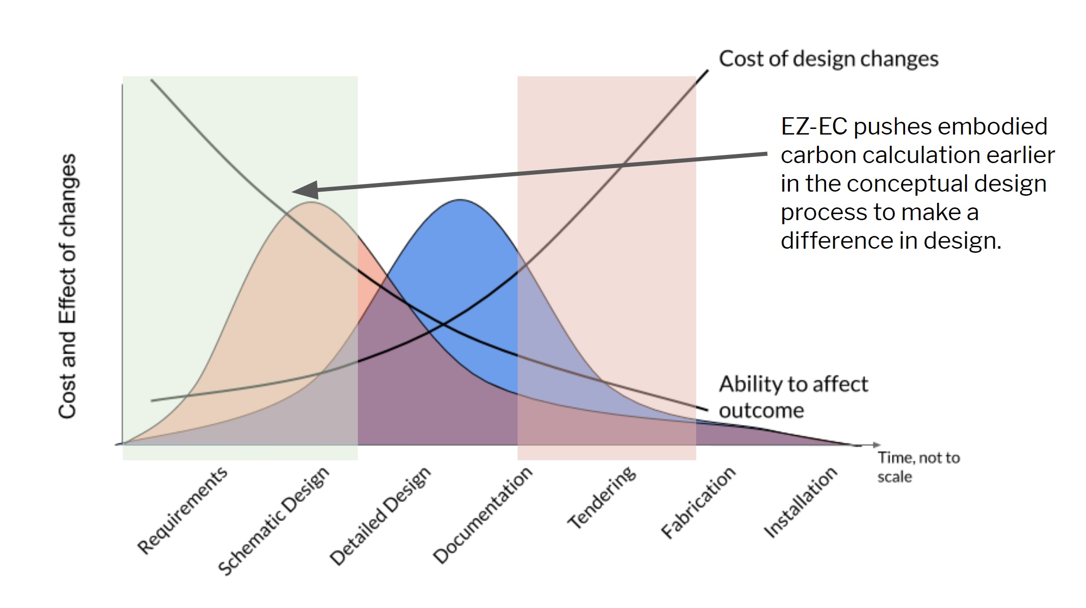 EZ-EC; embodied carbon made eazy – emil poulsen